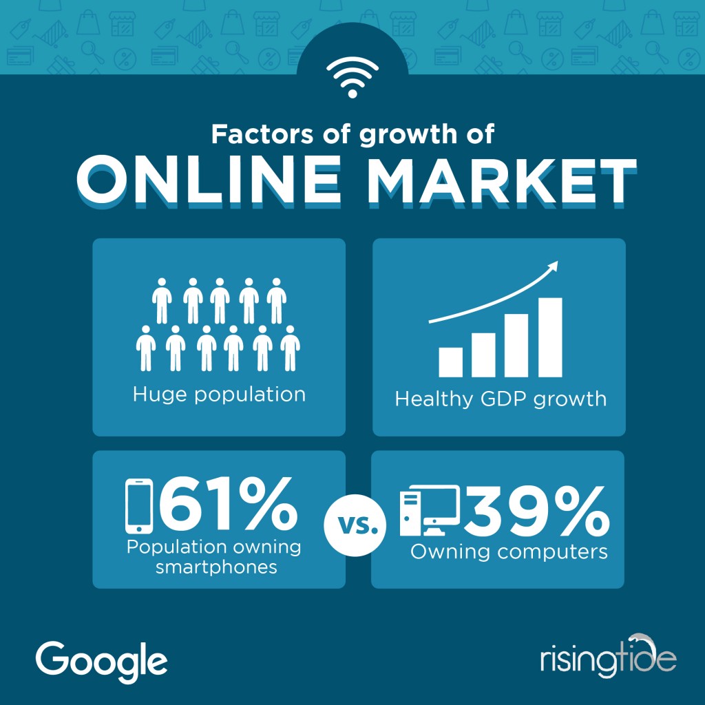 $19B digital opportunity locally | Rising Tide Digital Inc.
